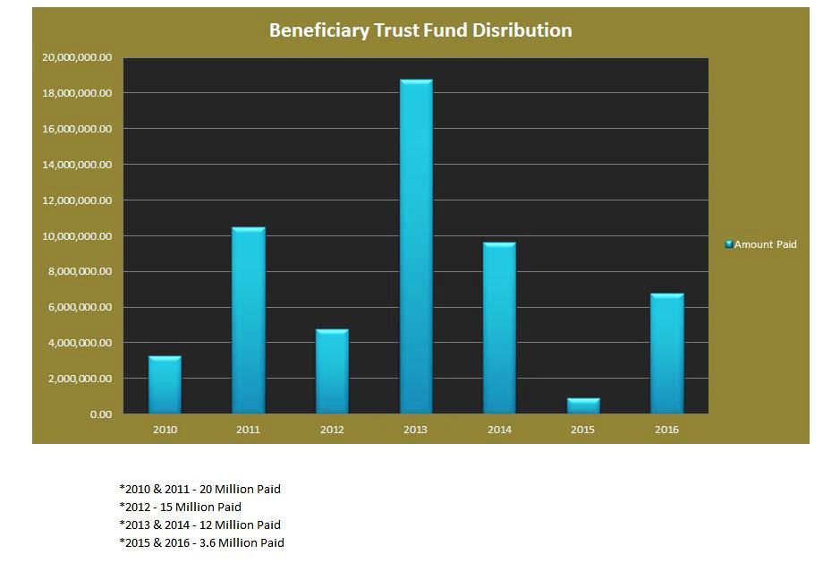 Distribution - MRL Capital