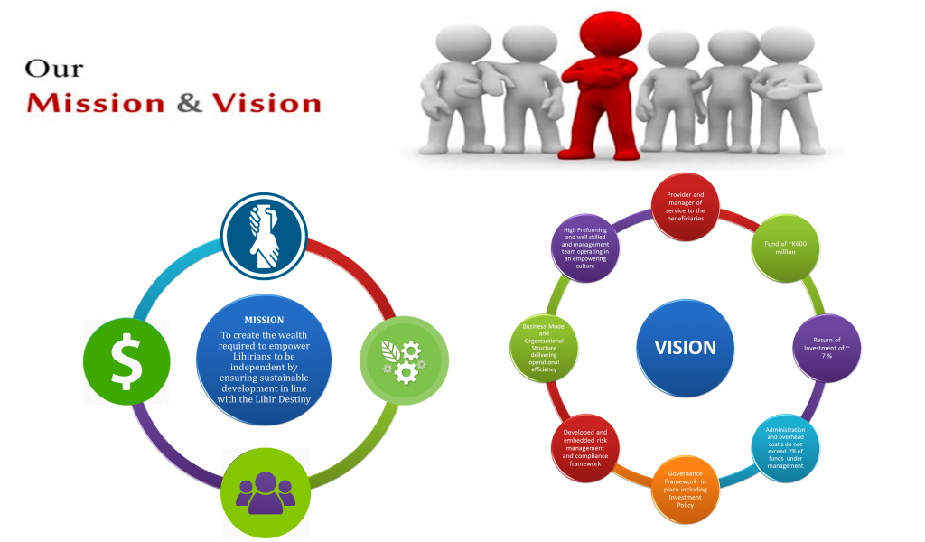 Vision & Mission - MRL Capital